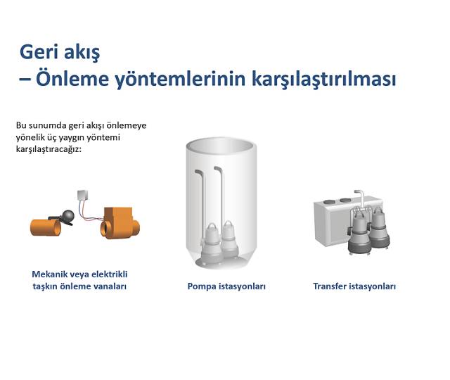 Geri akış önleme yöntemlerinin karşılaştırılması | Grundfos