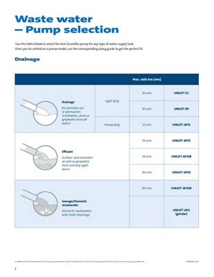 UNILIFT AP | Grundfos