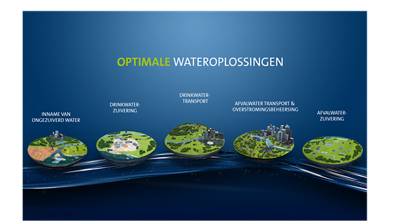 Water Utiliteits distributie kanalen | Grundfos