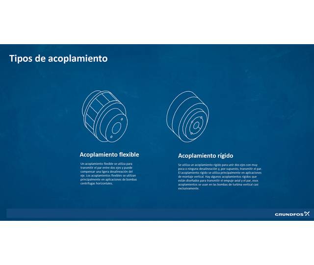 Tipos de acoplamiento | Grundfos