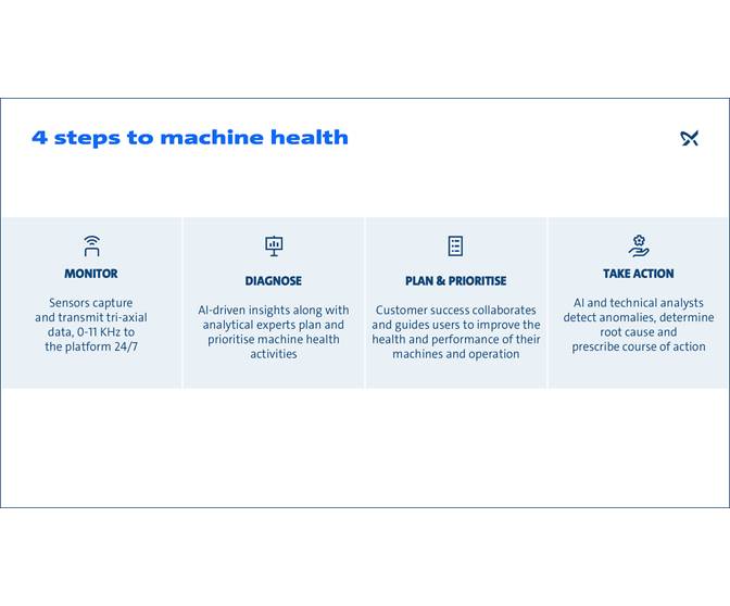 How Grundfos Machine Health works | Grundfos
