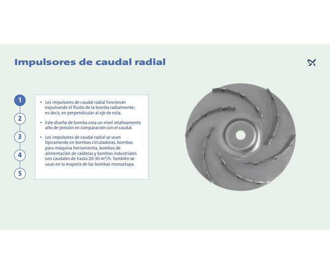 Principales tipos de impulsor | Grundfos