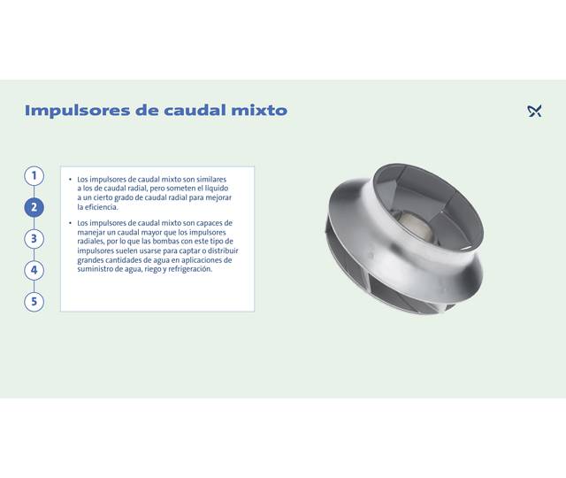 Principales tipos de impulsor | Grundfos