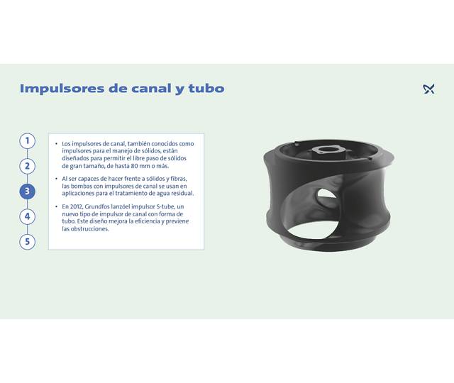 Principales tipos de impulsor | Grundfos