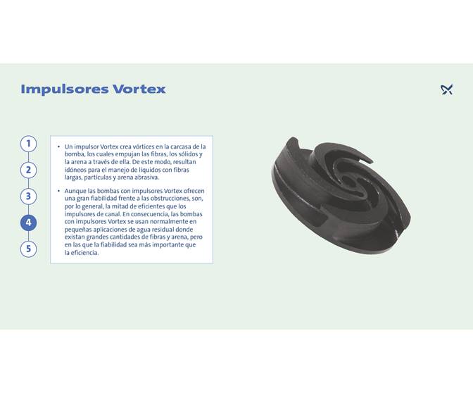Principales tipos de impulsor | Grundfos