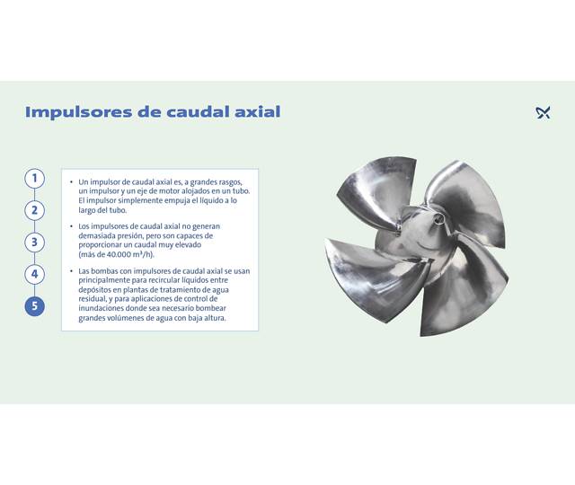 Principales tipos de impulsor | Grundfos