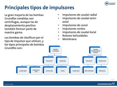 Principales tipos de impulsor | Grundfos