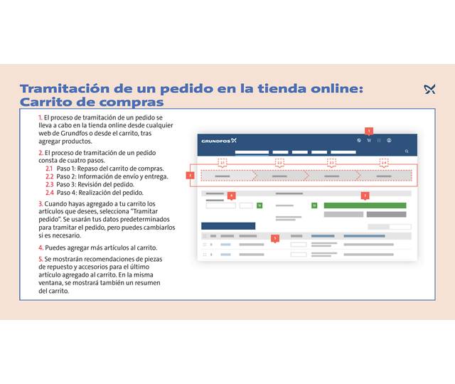 Proceso íntegro de realización de pedidos | Grundfos