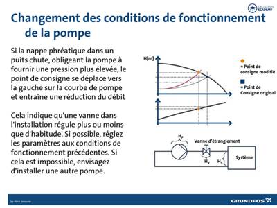 Calculer le rendement d’une pompe | Grundfos