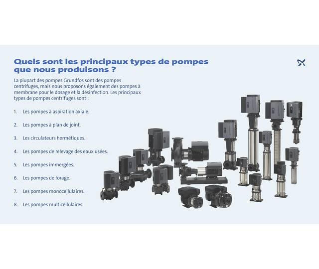 Types de pompes Grundfos | Grundfos