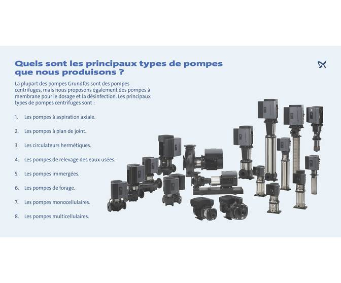 Types de pompes Grundfos | Grundfos