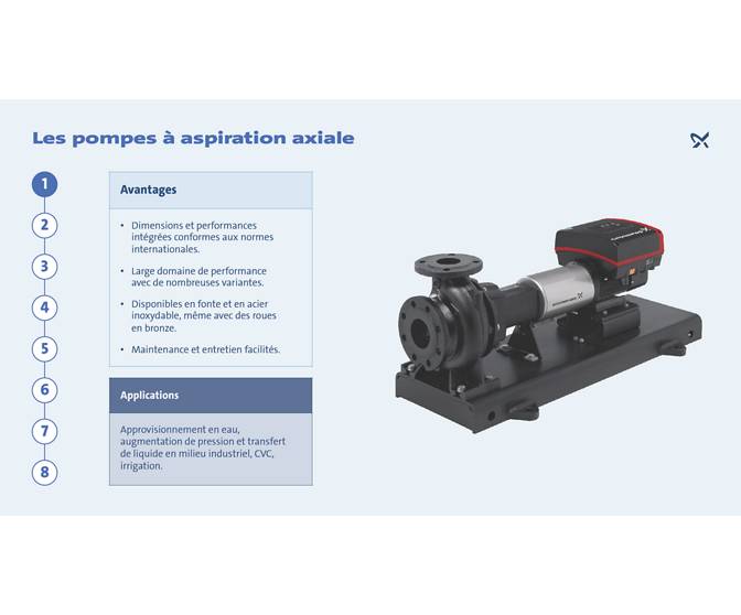 Types de pompes Grundfos | Grundfos