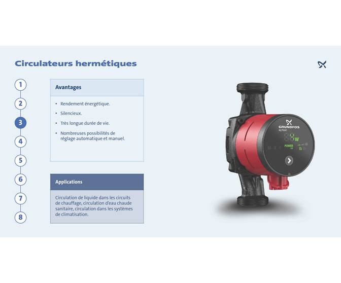 Types de pompes Grundfos | Grundfos