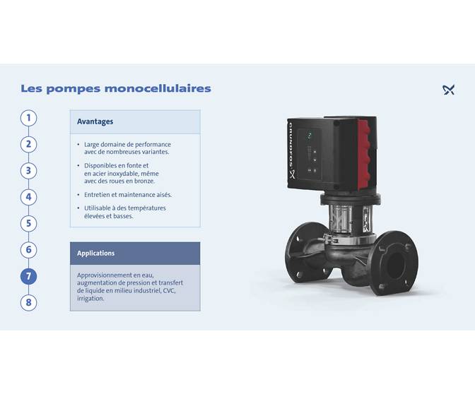 Types de pompes Grundfos | Grundfos
