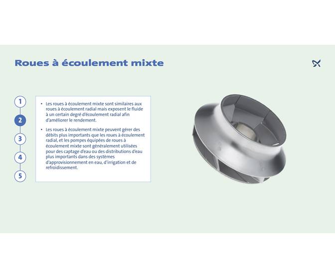 Principaux types de roues | Grundfos