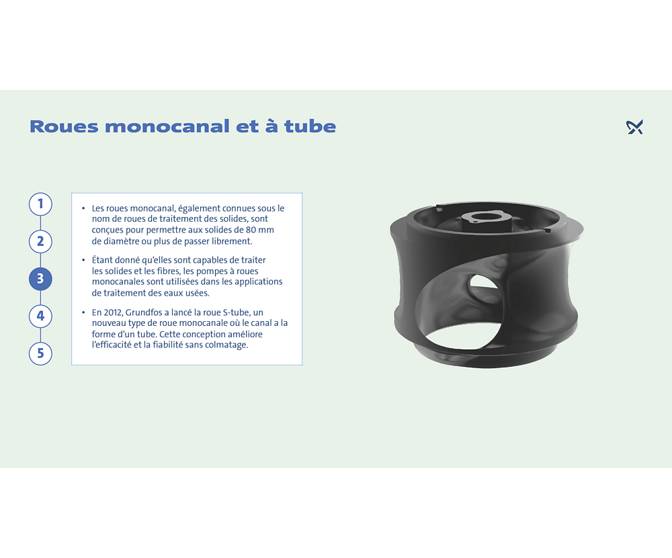 Principaux types de roues | Grundfos