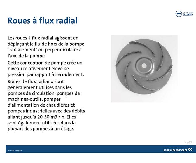 Principaux types de roues | Grundfos