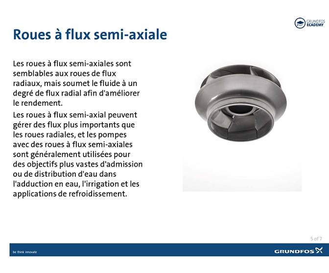 Principaux types de roues | Grundfos
