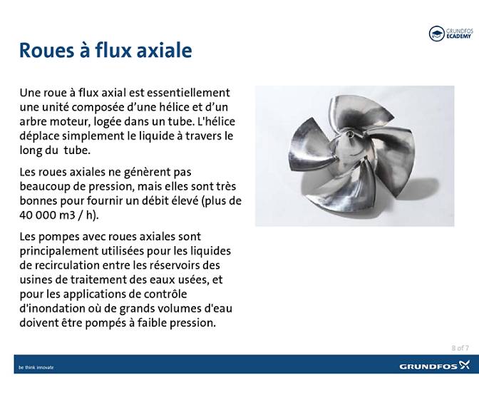 Principaux types de roues | Grundfos