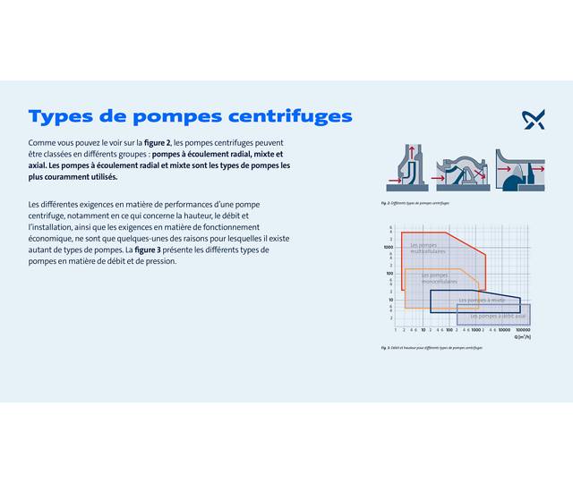 Types de pompe centrifuge | Grundfos