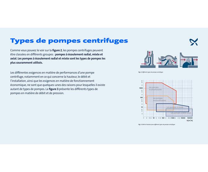 Types de pompe centrifuge | Grundfos