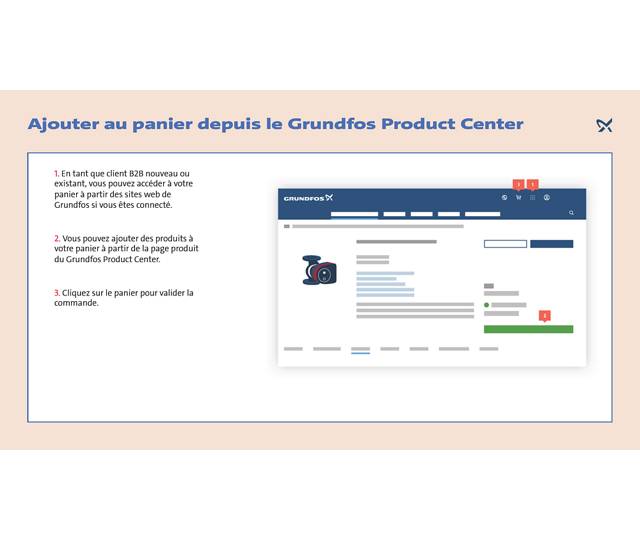 Processus de commande de A à Z | Grundfos