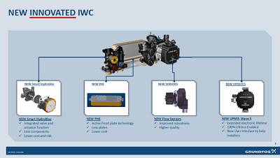 One product, one supplier? A solid integrated hydraulic solution with ...
