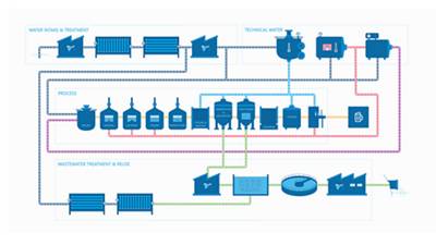Industrial temperature control | Grundfos