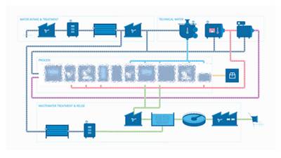 General Industries | Grundfos