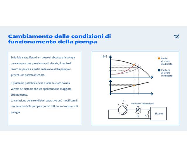 Calcolo del rendimento della pompa | Grundfos