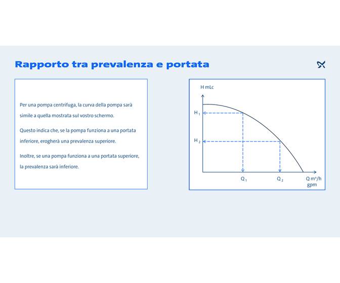 Lettura della curva di una pompa | Grundfos