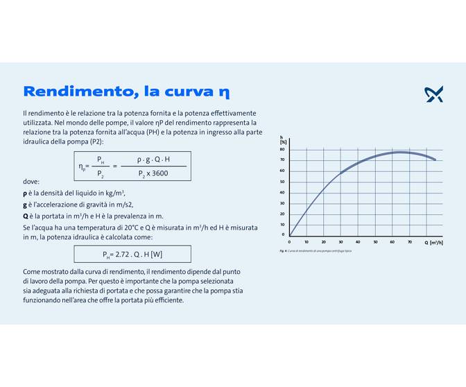 Le curve di una pompa - una breve introduzione | Grundfos