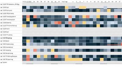 Data visualisations - Grundfos Utility Analytics | Grundfos