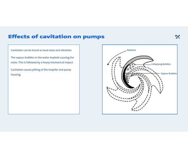 Cavitation and its effects on pumps | Grundfos