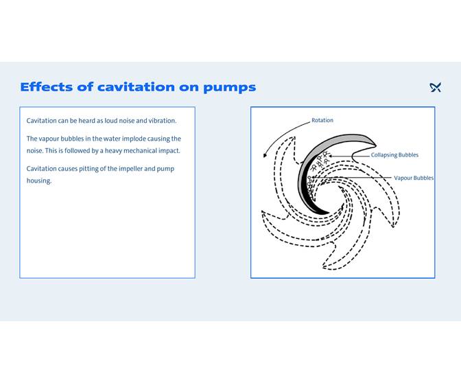 Cavitation and its effects on pumps | Grundfos