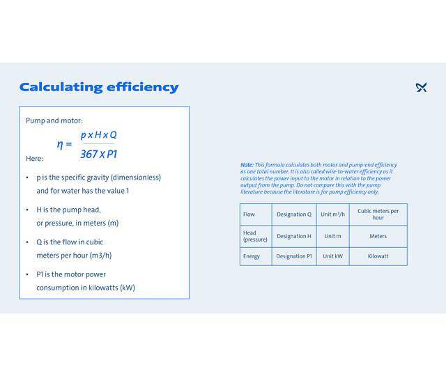 Calculating pump efficiency | Grundfos