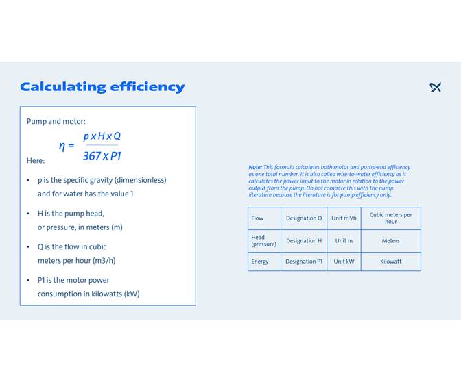 Calculating pump efficiency | Grundfos