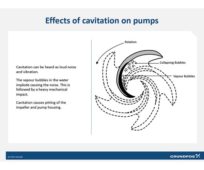 Cavitation and its effects on pumps | Grundfos