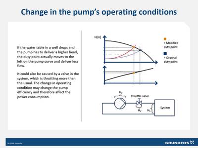 Calculating pump efficiency | Grundfos