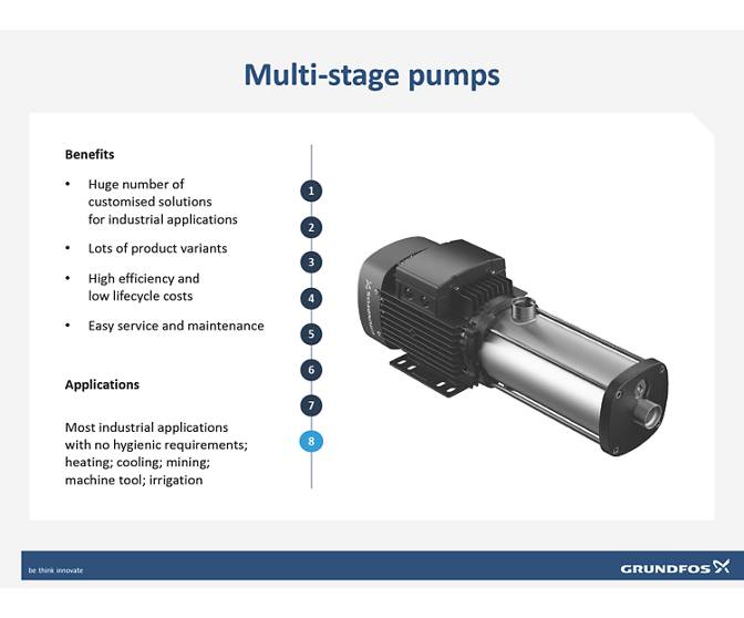 Grundfos pump types | Grundfos