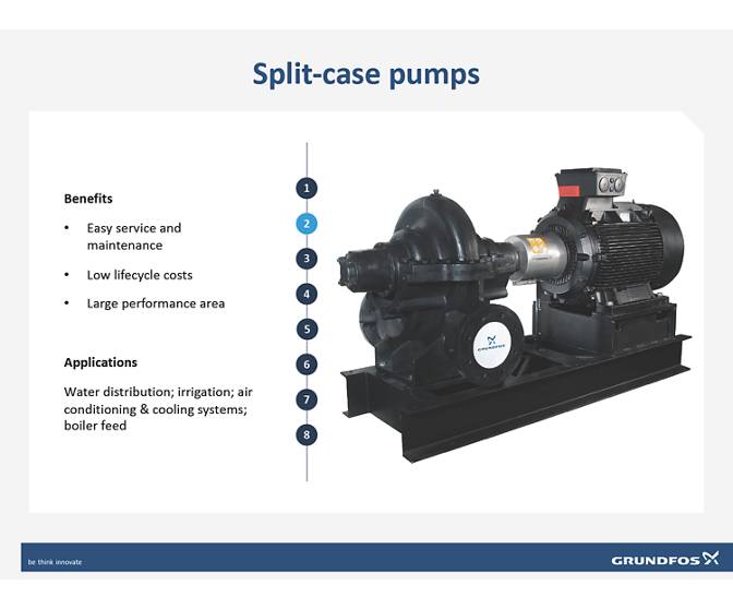 Grundfos pump types | Grundfos