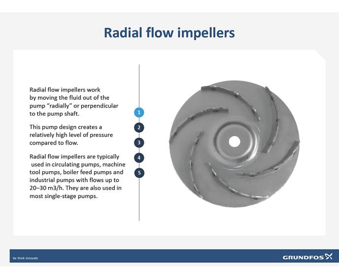 Main impeller types | Grundfos