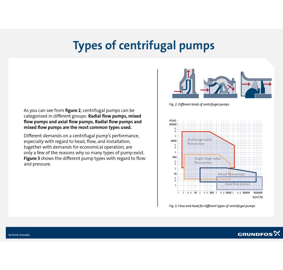 Centrifugal pump types | Grundfos