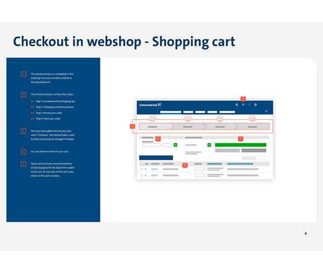 Ordering from start to finish | Grundfos