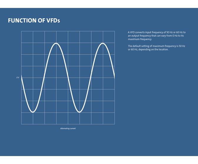 Variable Frequency Drives (VFDs) | Grundfos