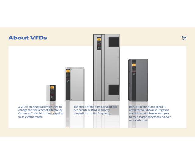 Variable Frequency Drives (VFDs) | Grundfos