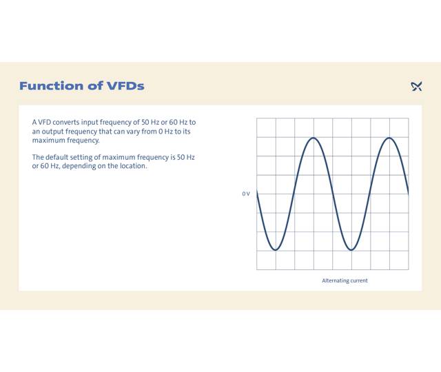 Variable Frequency Drives (VFDs) | Grundfos
