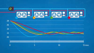 How distributed pumping works in a single room | Grundfos