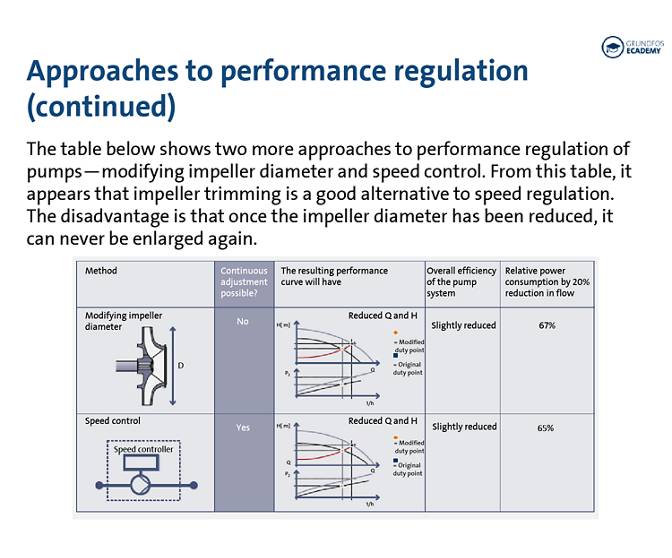 Variable Frequency Drives (VFDs) | Grundfos