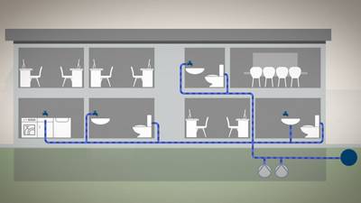 The benefits of the CMBE Twin booster system | Grundfos